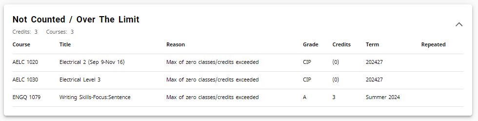 Understanding Your Audit | KPU.ca - Kwantlen Polytechnic University